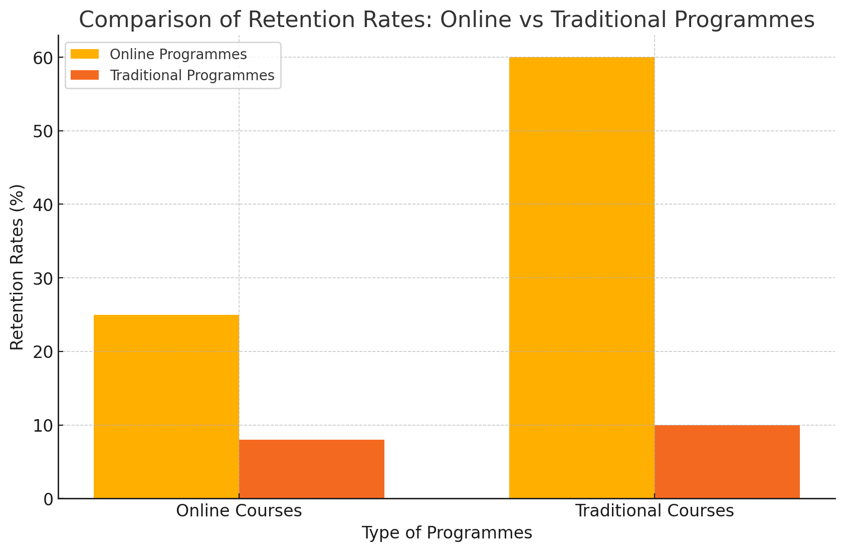 Is Online Education More Effective Than Traditional Learning?